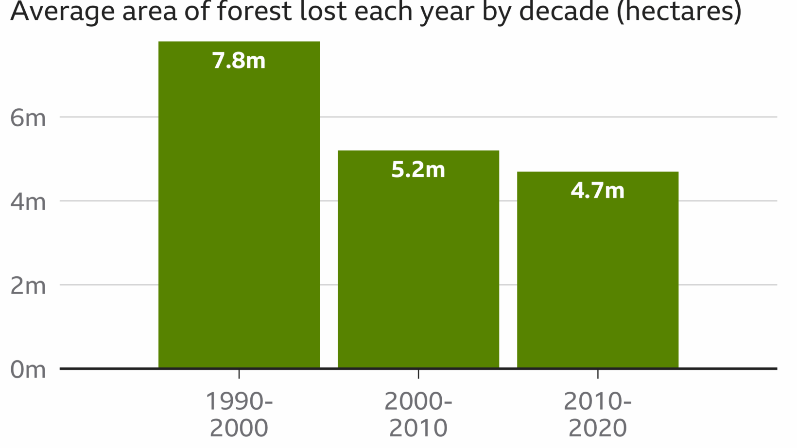 How Deforestation Affects Climate Change