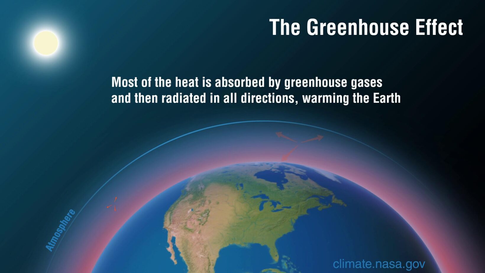 How Are Humans Impacting the Greenhouse Effect? Exploring the Human ...