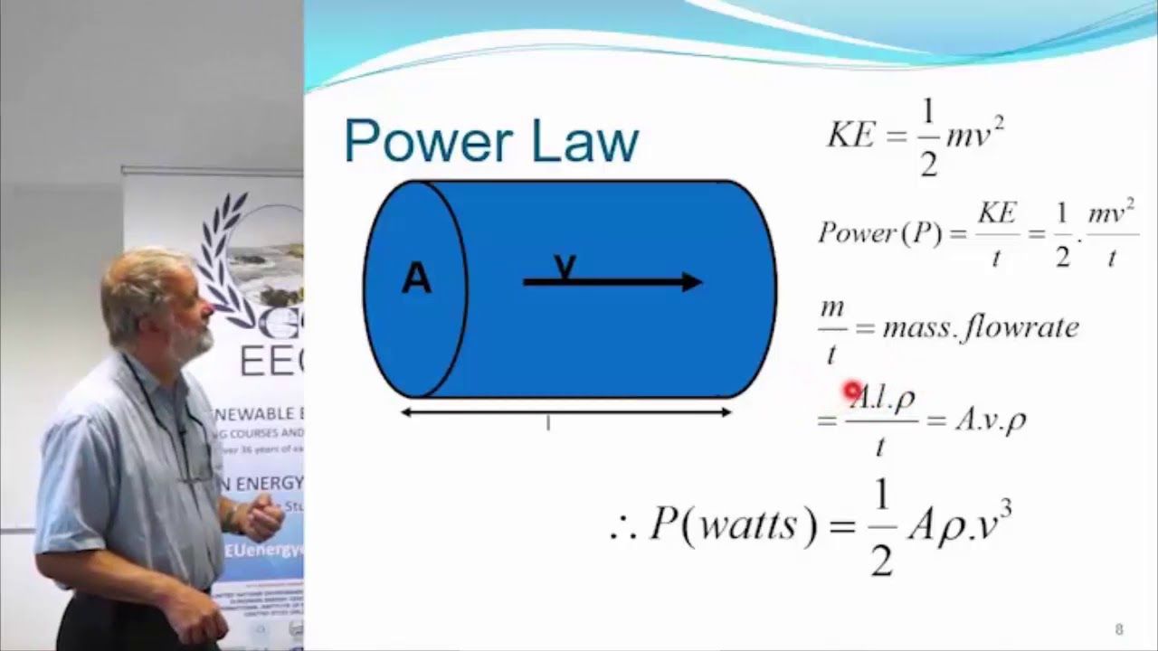 How Does Wind Energy Work? The Engineering and Physics of Wind Power ...