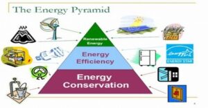 What Is Meant by Conservation of Energy? Exploring the Concept of ...