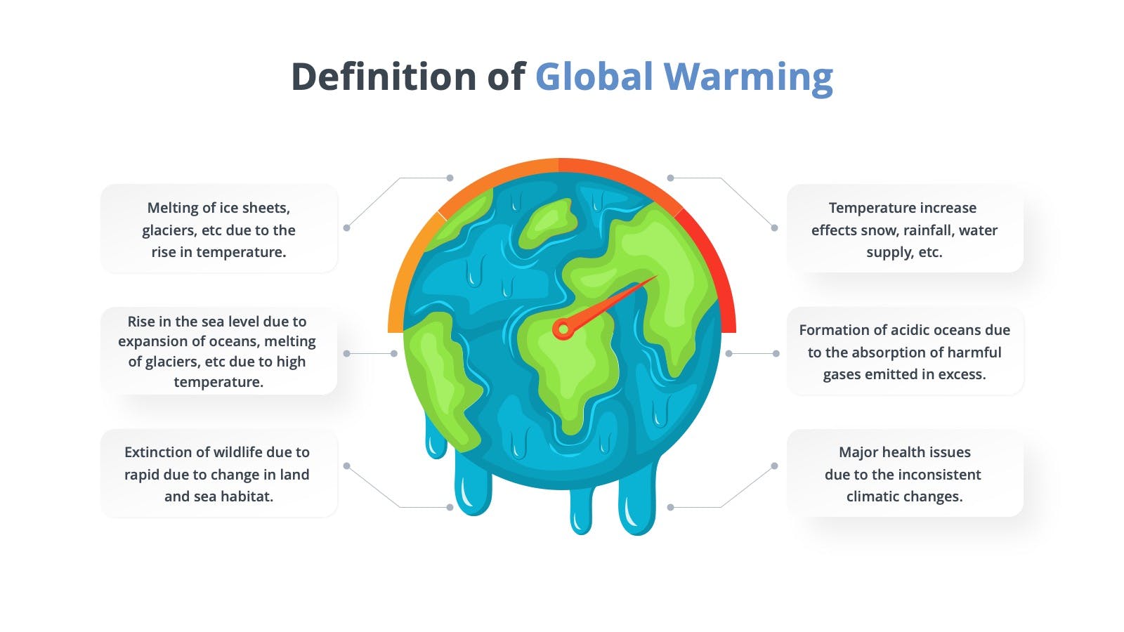 Defining the Threat: Understanding the Definition of Global Warming