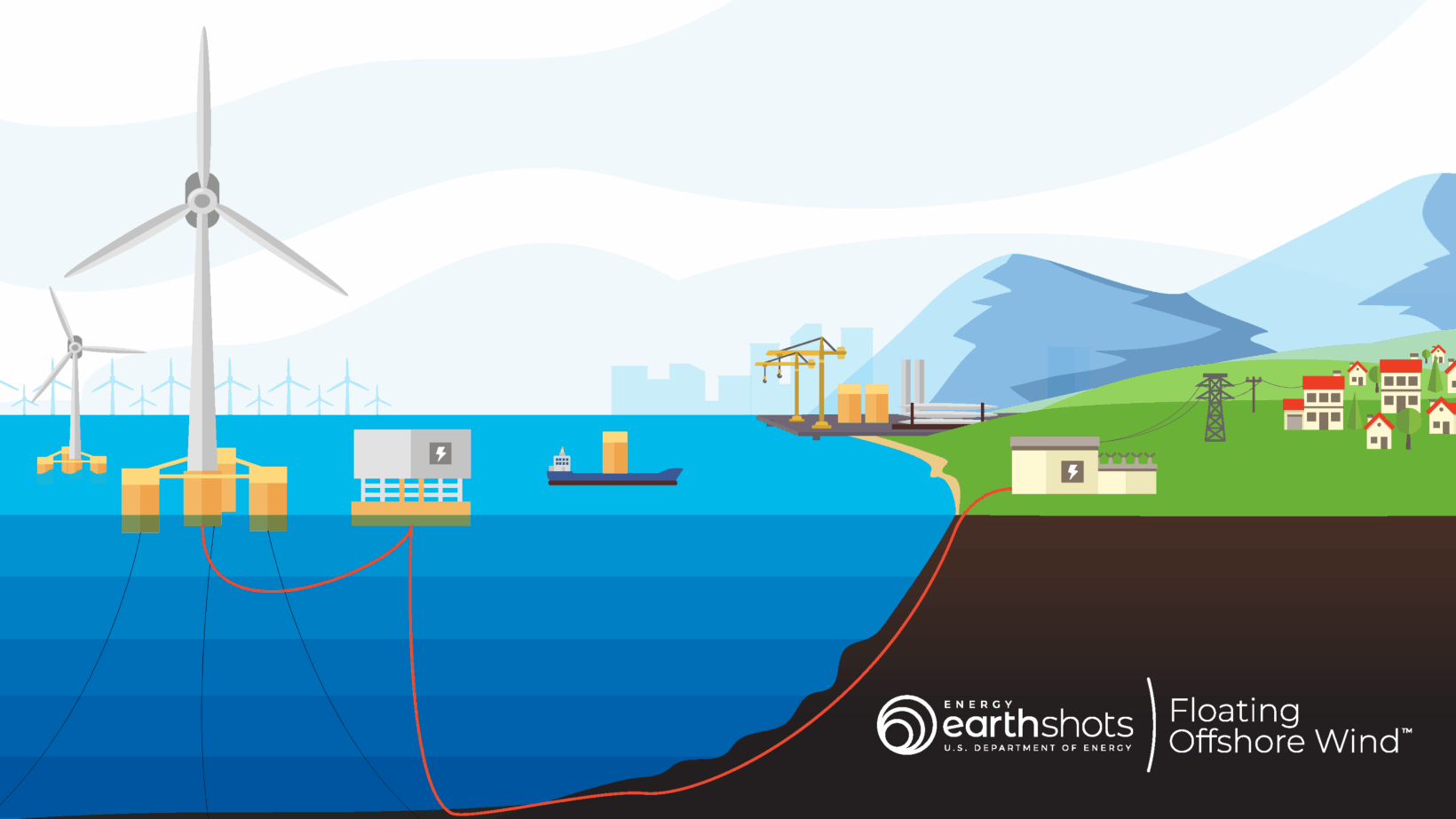 How Does Wind Energy Work? A Simple Explanation of Wind Power Generation