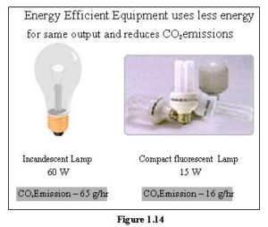 What Does Energy Conservation Mean? Understanding the Importance of ...