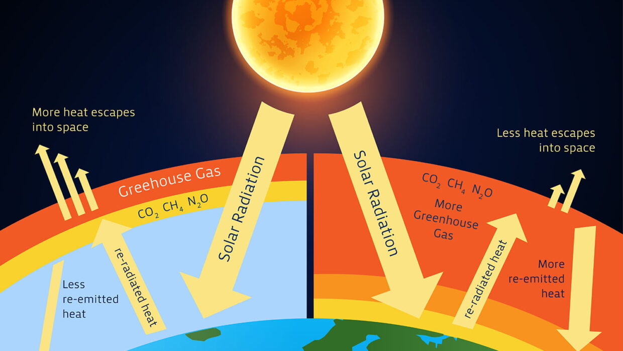 Is the Greenhouse Effect Always a Bad Thing? Understanding the Pros and ...