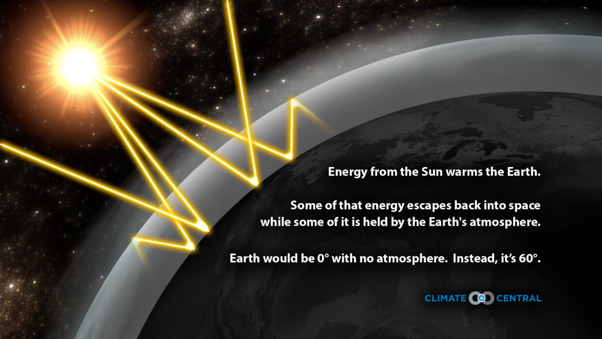 How Would Earth Be Different Without the Greenhouse Effect? Imagining a ...