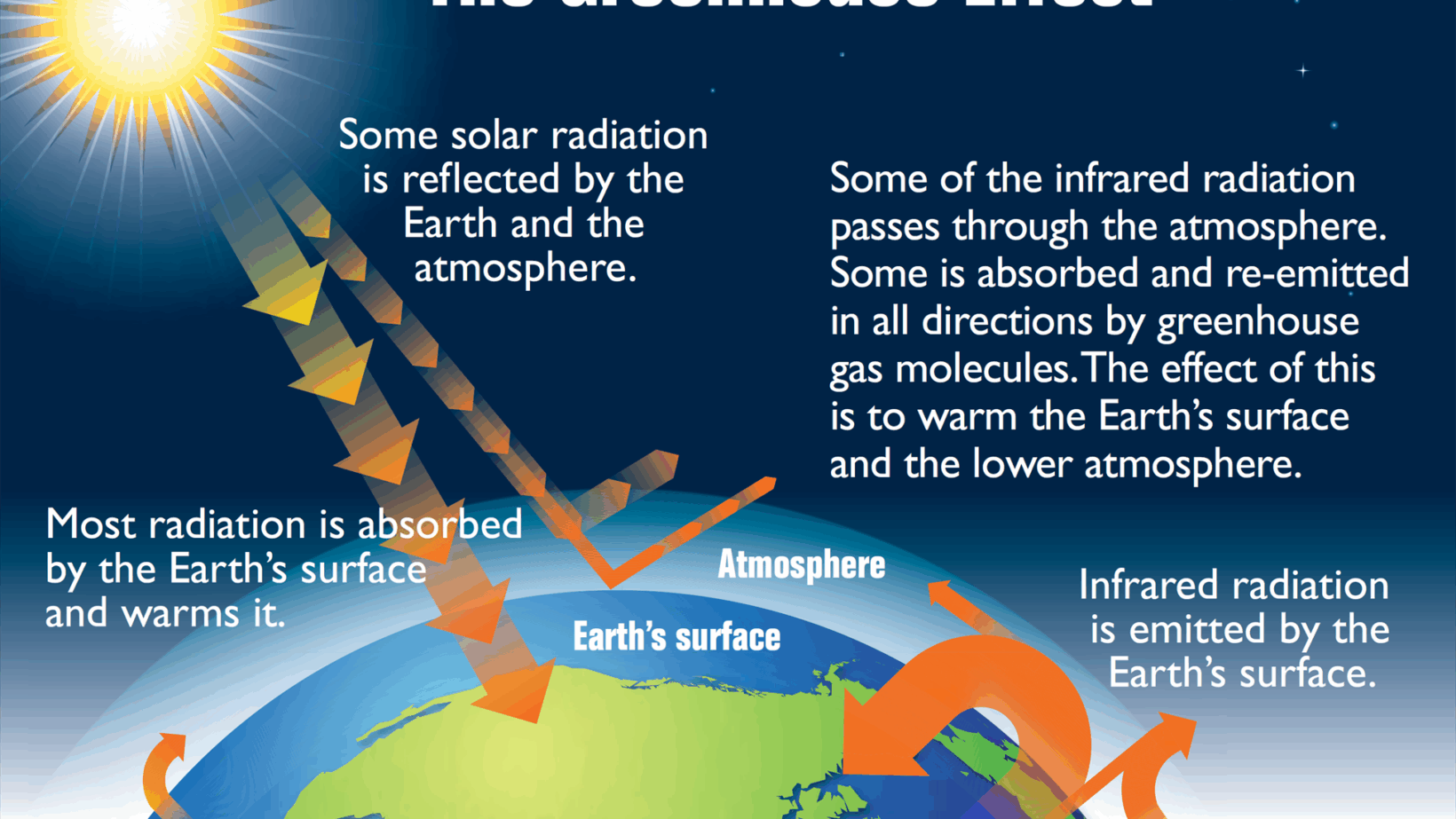 What Is the Runaway Greenhouse Effect? The Science Behind Extreme ...