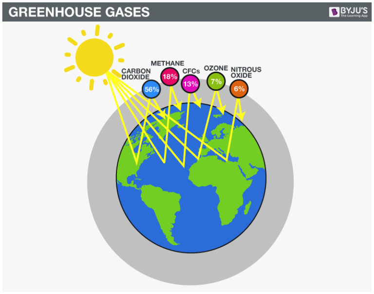 What Is the Greenhouse Effect? An Easy-to-Understand Explanation of the ...