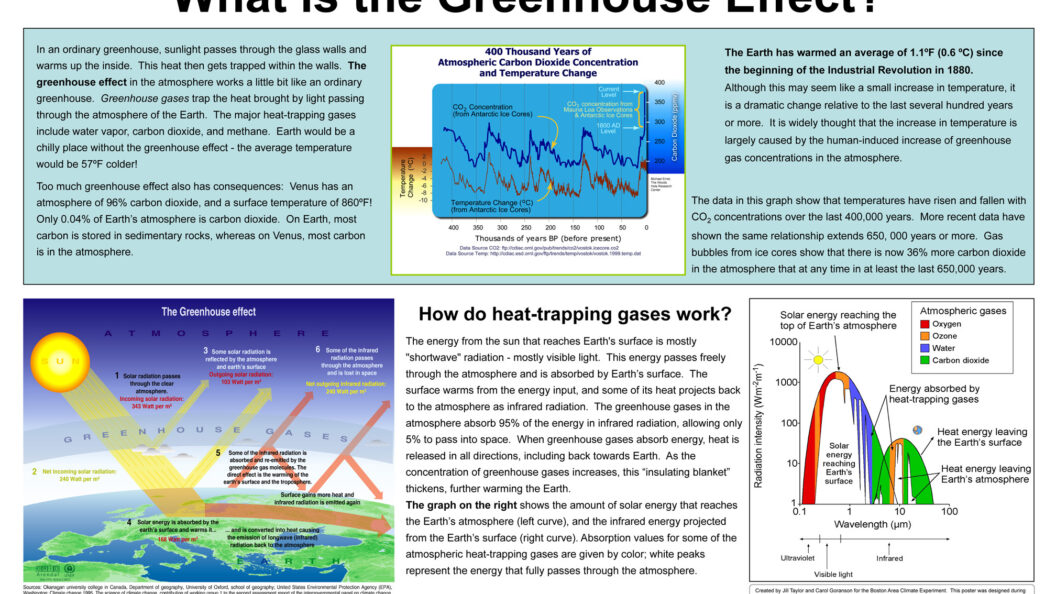 A Diagram of the Greenhouse Effect: Visualizing How the Greenhouse ...