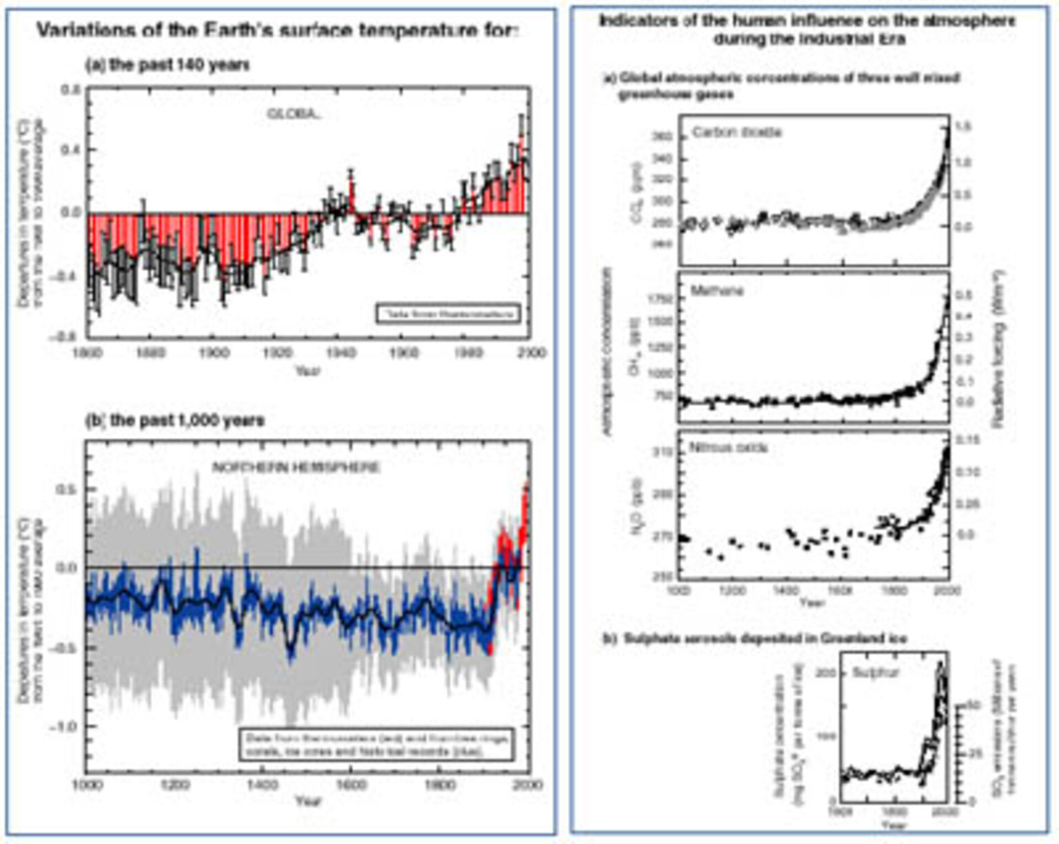 What Gases Are Involved in the Greenhouse Effect? Identifying the Key ...