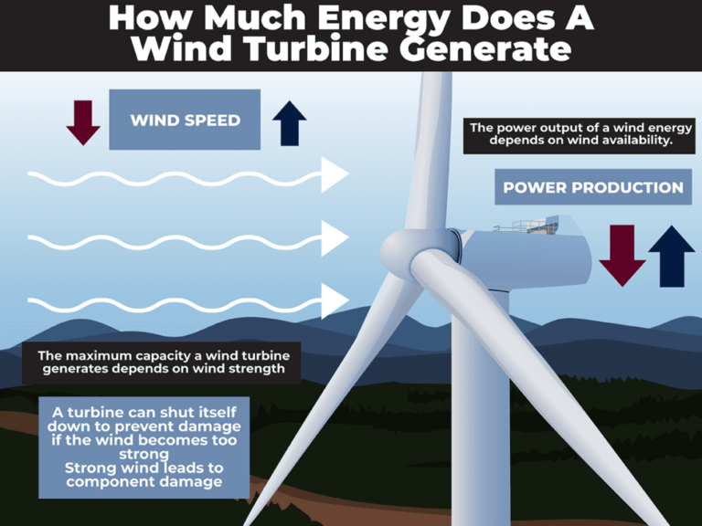 Is Wind Energy Renewable or Nonrenewable? Exploring Wind’s Place in the ...