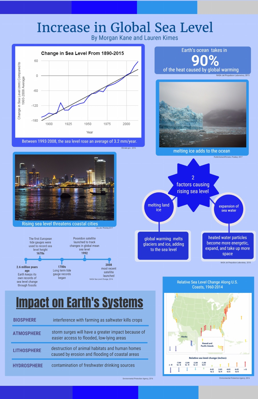 Are Sea Levels Still Rising? The Current Trends in Ocean-Level Increase