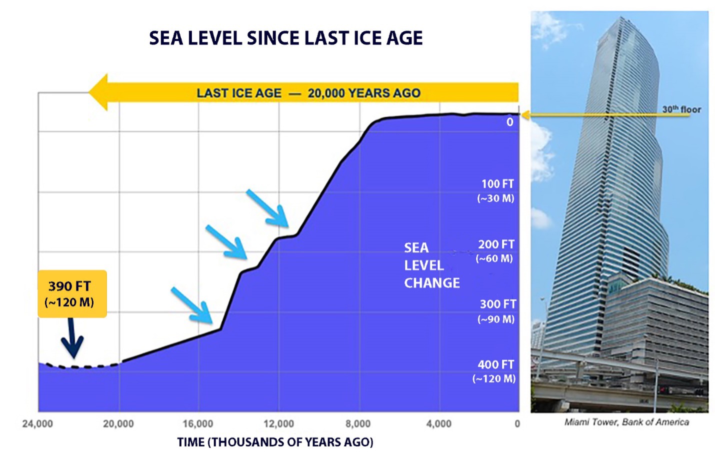 How Fast Is the Sea Level Rising? Examining the Rate of Sea Level ...