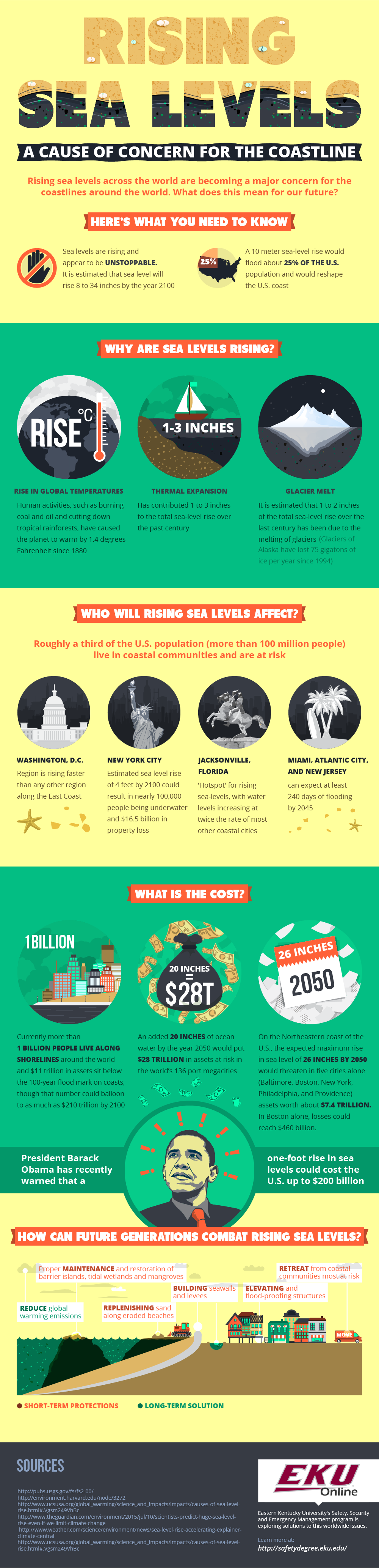 How Are the Sea Levels Rising? Examining the Data Behind the Ocean ...
