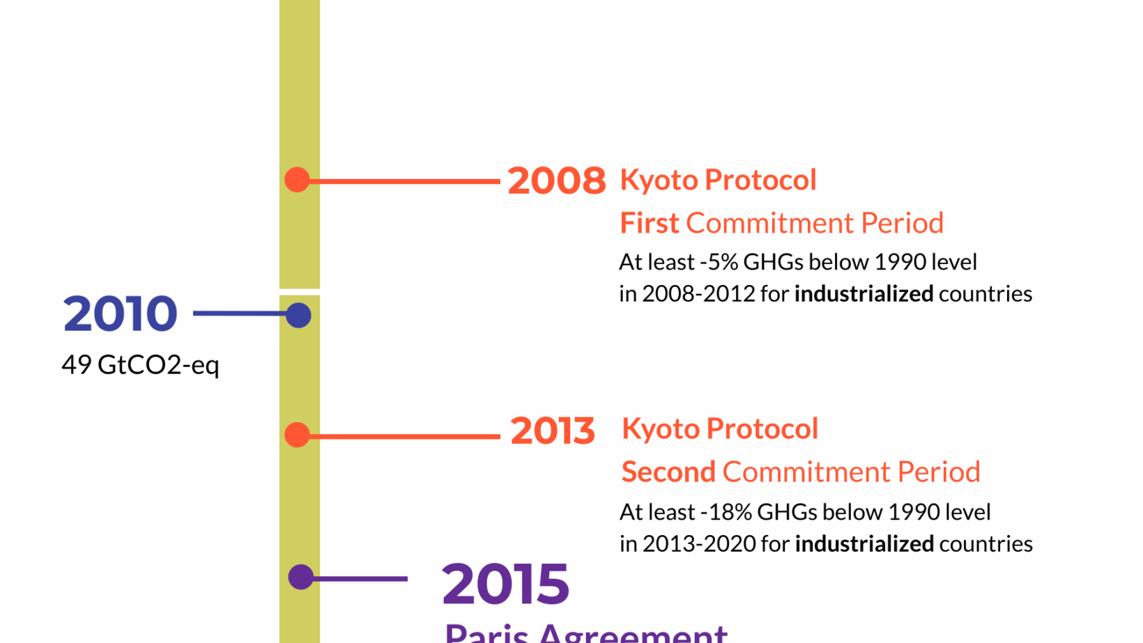 When Was Climate Change Discovered? A Scientific Timeline