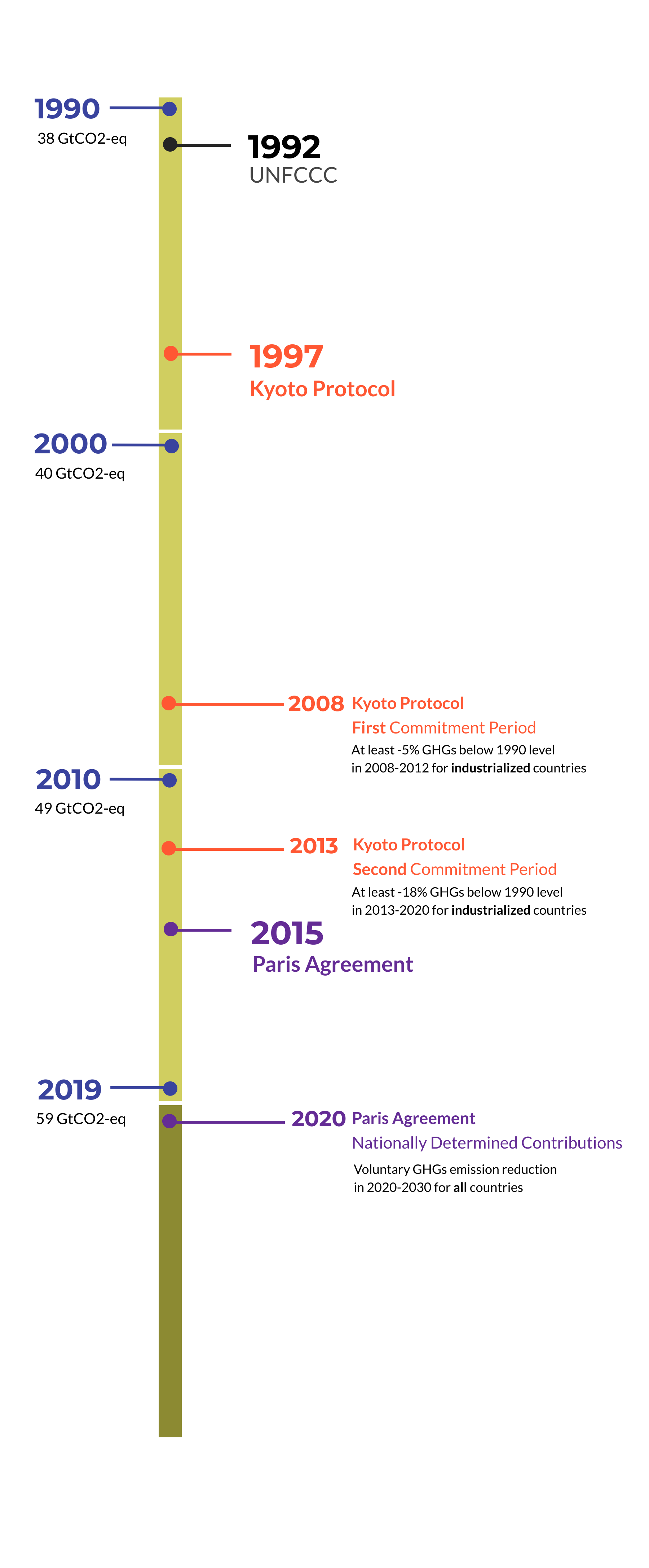 When Was Climate Change Discovered? A Scientific Timeline