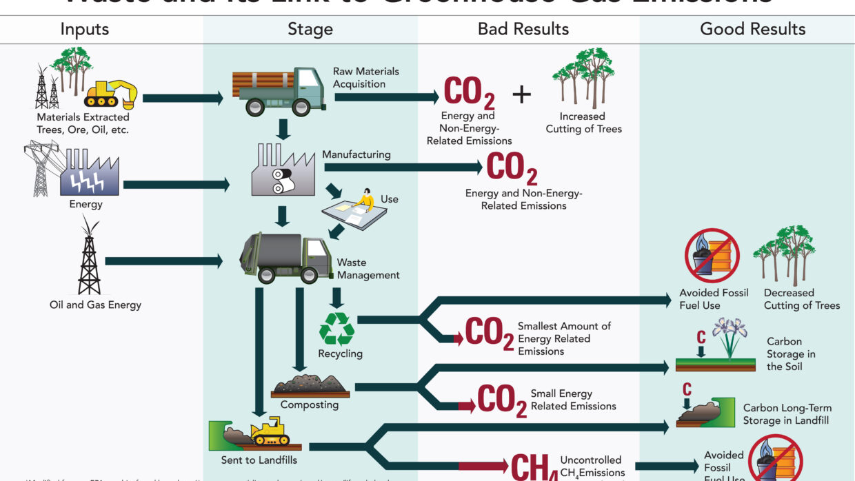 How Do Fossil Fuels Contribute to Climate Change?