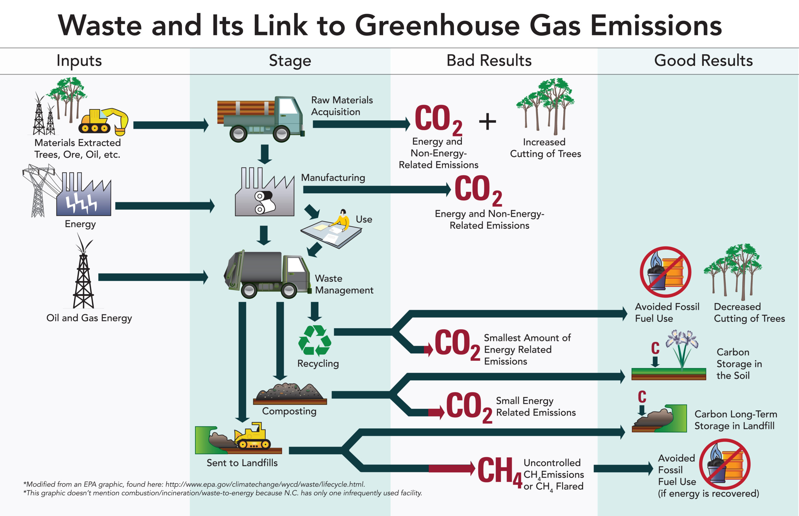 How Does Recycling Reduce Global Climate Change?