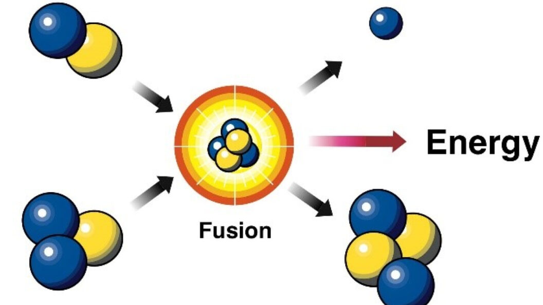 Does Nuclear Fusion Break the Law of Conservation of Energy? Examining ...