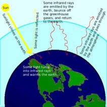 How Would Earth Be Different Without the Greenhouse Effect? Imagining a ...