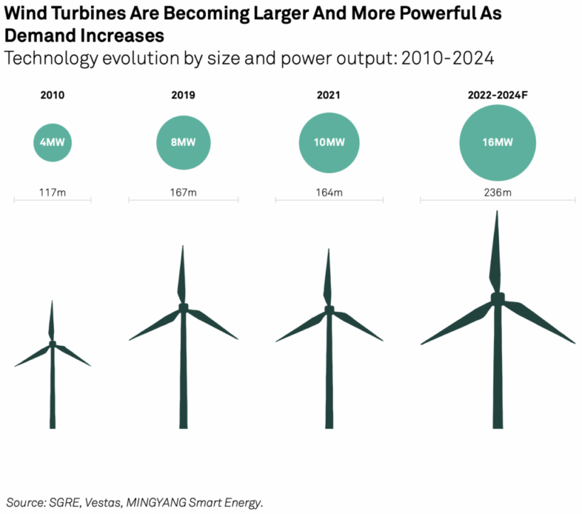 Why Is Wind Energy Bad? Exploring the Environmental and Economic ...