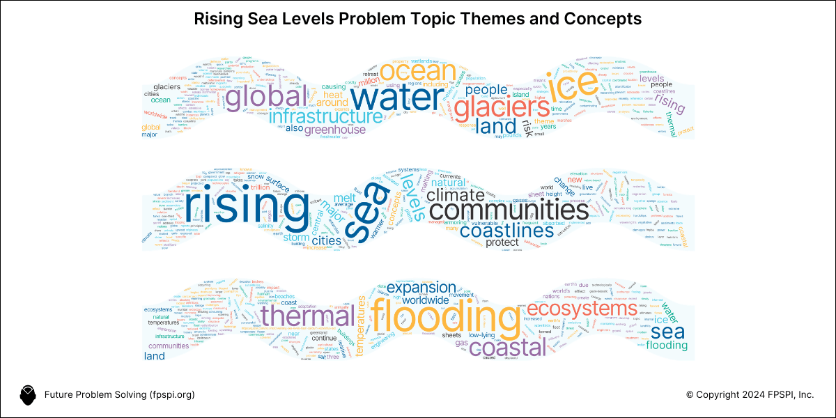 What Is Rising Sea Levels Caused By? Understanding the Drivers of Ocean ...