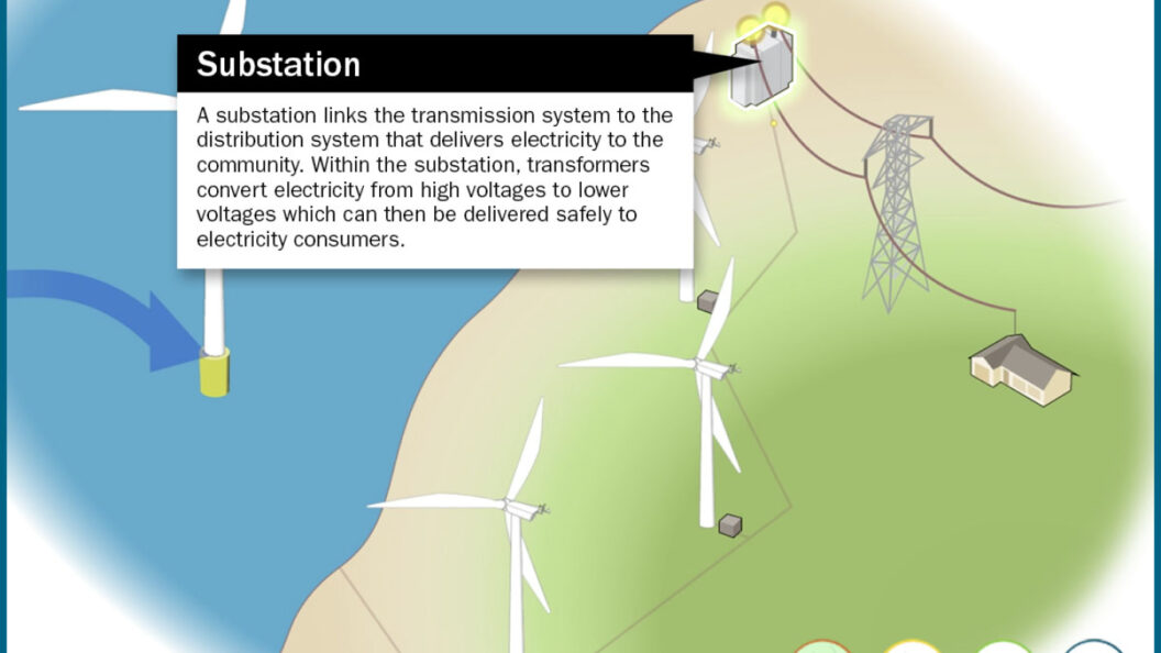 How Wind Energy Generates Electricity? Understanding the Process Behind ...