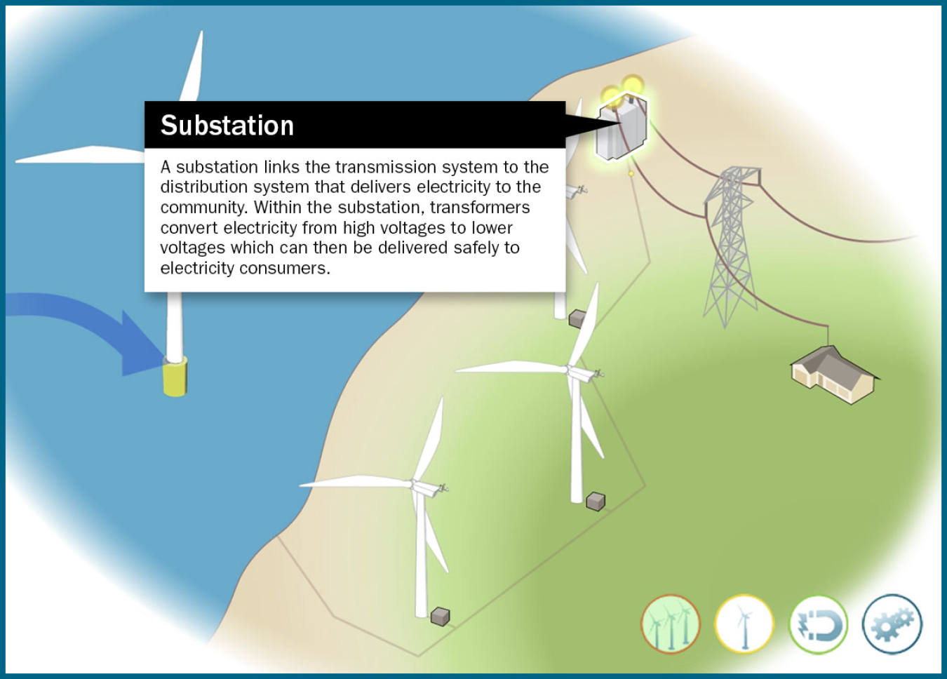 How Wind Energy Generates Electricity? Understanding the Process Behind ...
