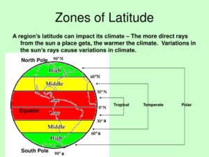 How Does Latitude Affect Climate? Zones Explained
