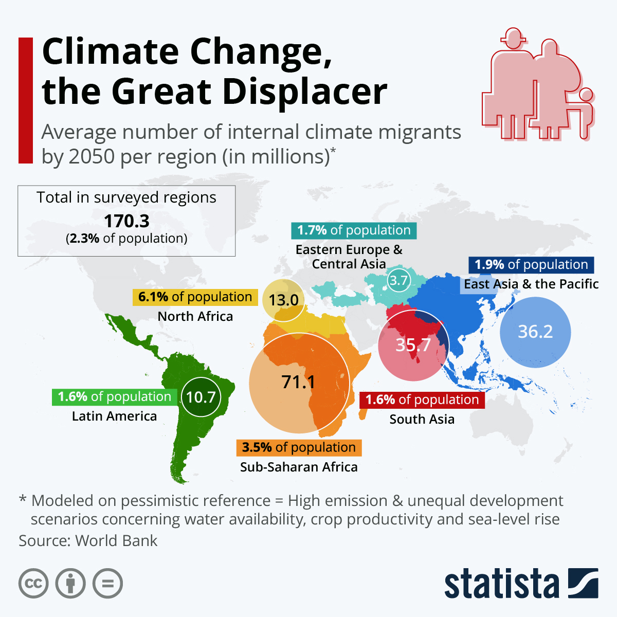 Climate Migration: Why Cities Are Filling Up Fast