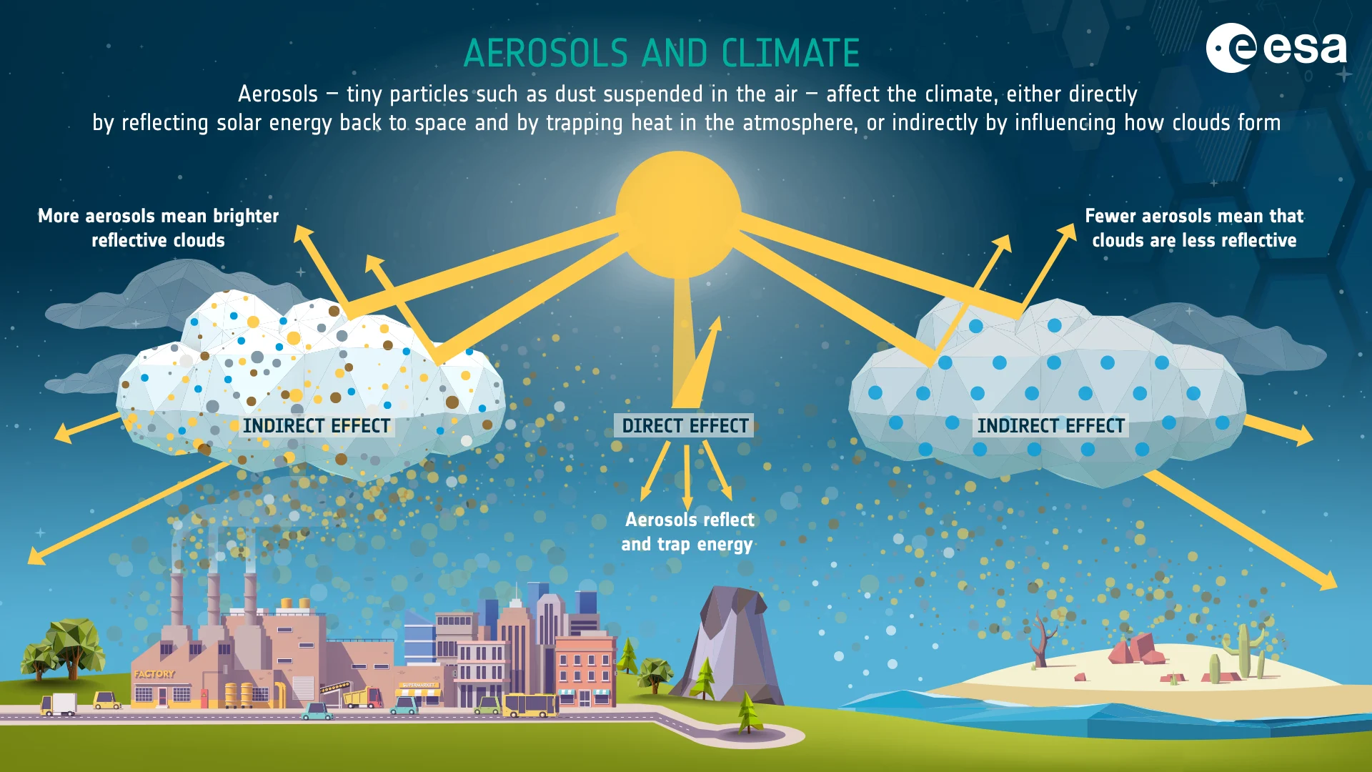 Aerosols in the Air: How They Influence Global Climate