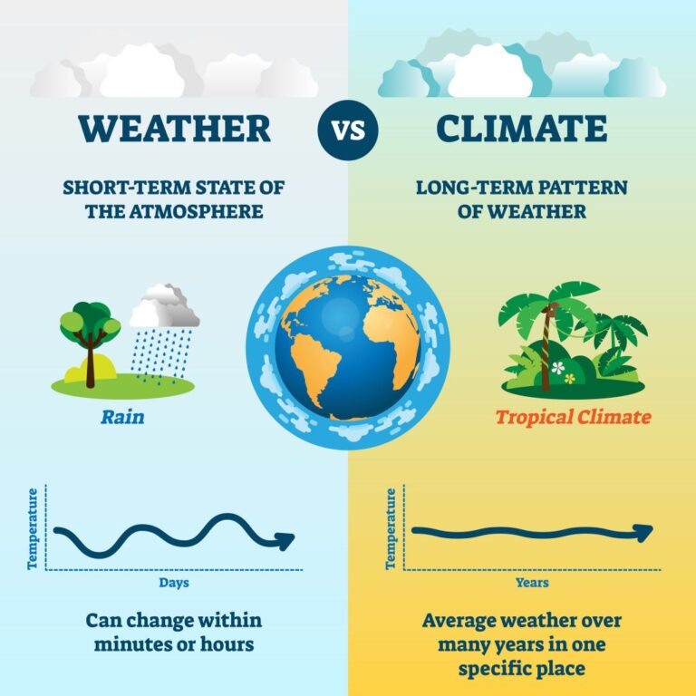 How Do Mountains Affect Climate? Nature’s Weather Walls Explained