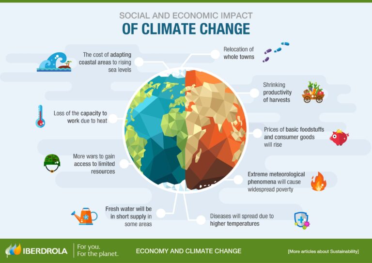 How Do Mountains Influence Weather and Climate Patterns Globally?