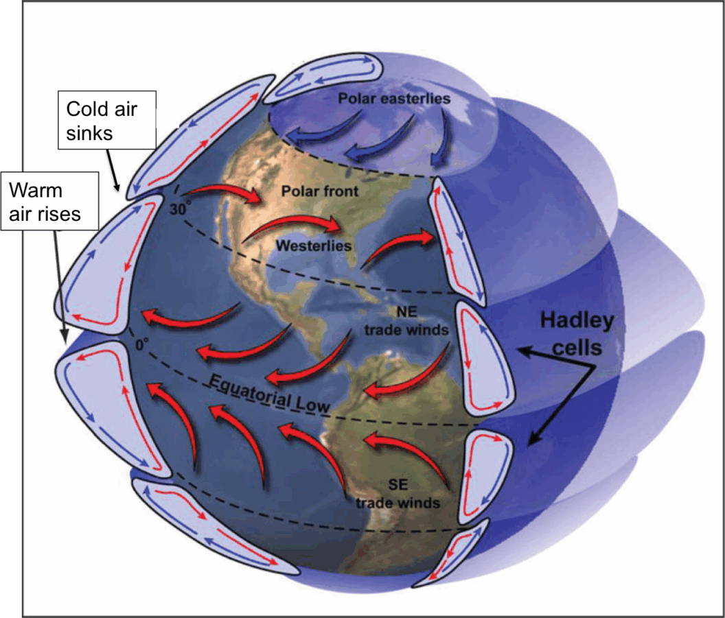 What Are the Climate Zones? A Beginner’s Guide to Earth’s Weather Belts