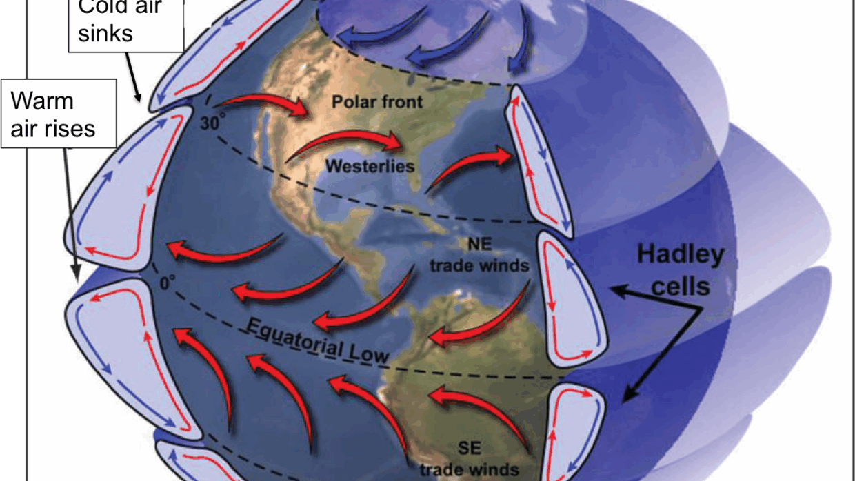 What Are the Climate Zones? A Beginner’s Guide to Earth’s Weather Belts