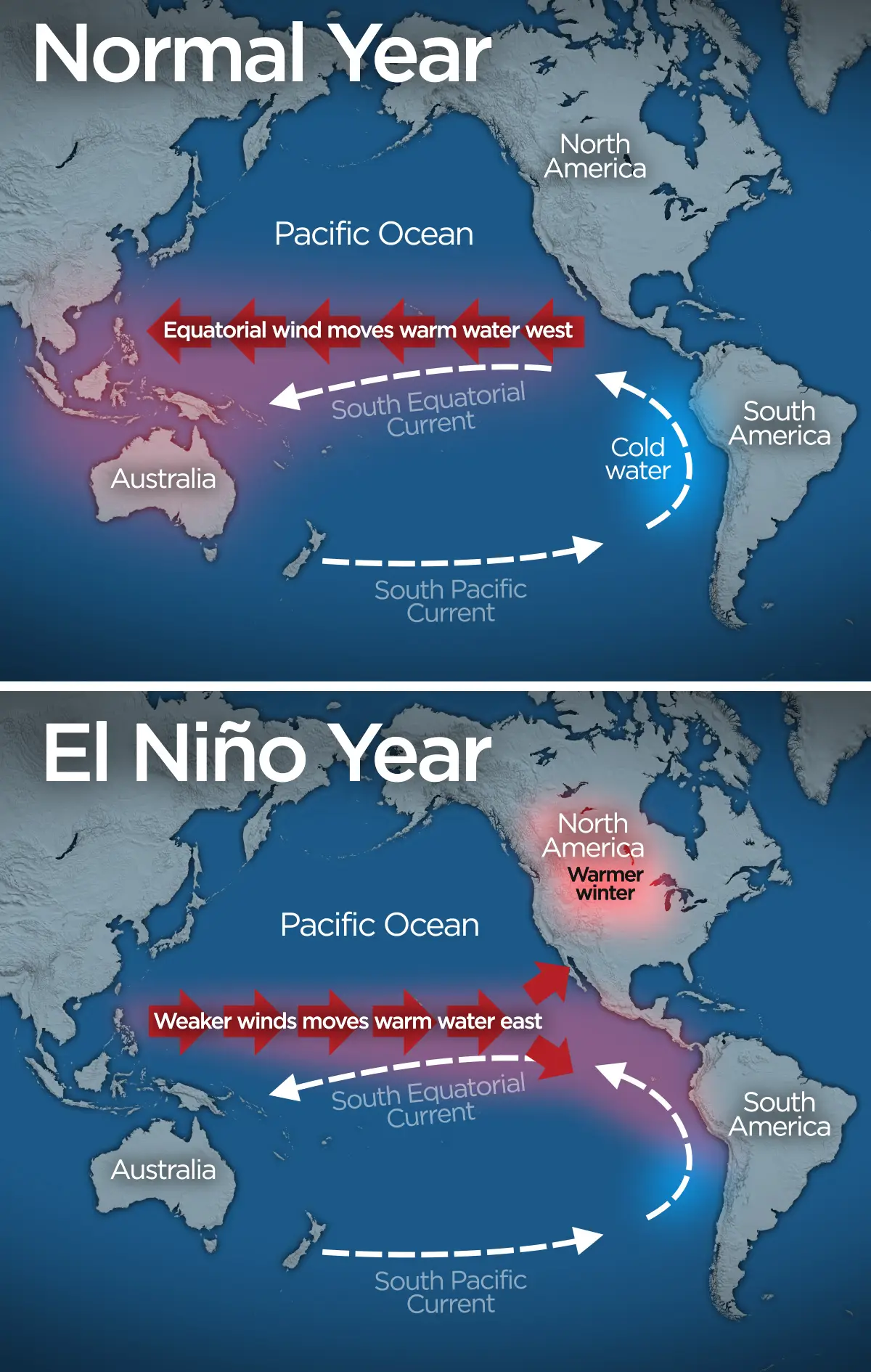 El Niño Exposed: How Ocean Currents Shape Global Climate