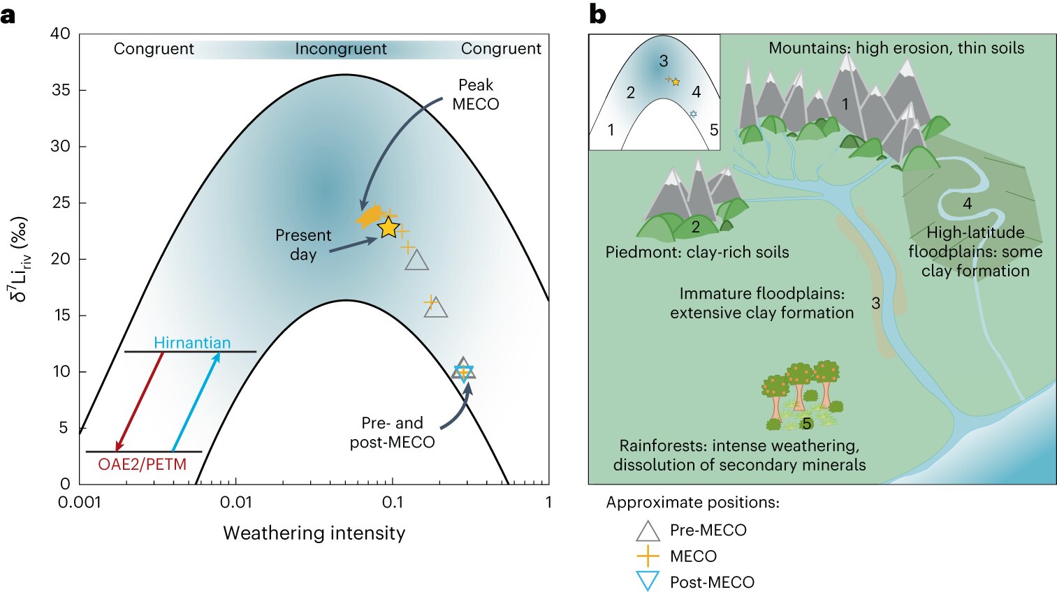 How Does Climate Influence Weathering? The Science of Rock Breakdown
