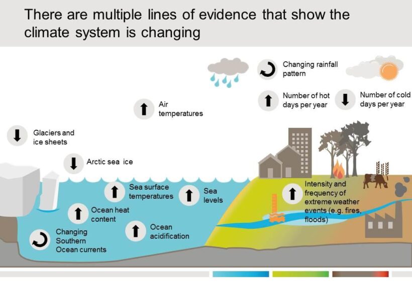 Mountains and Microclimates: How Altitude Transforms Weather Patterns