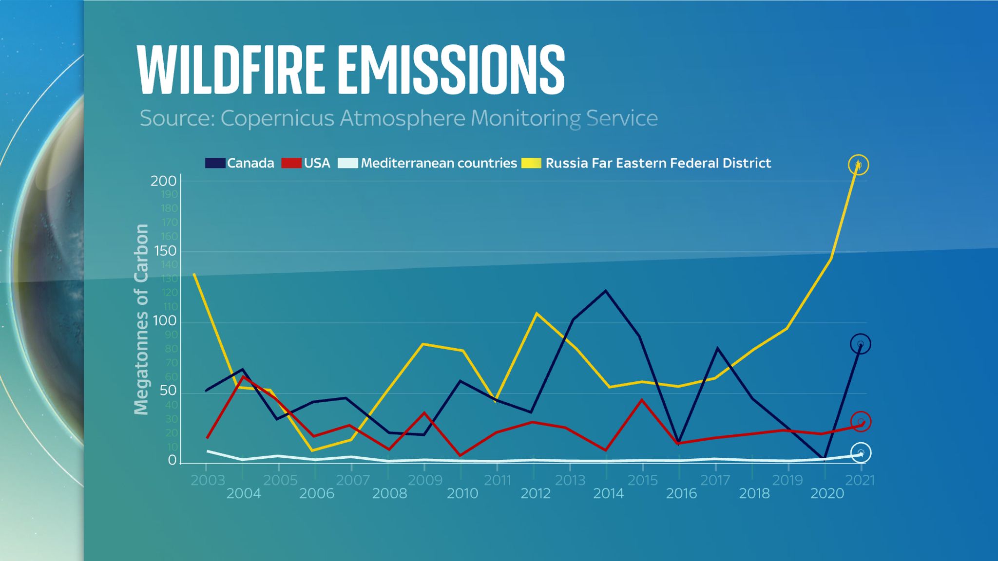 How Wildfires Contribute to Global Warming: Smoke Carbon and Consequences