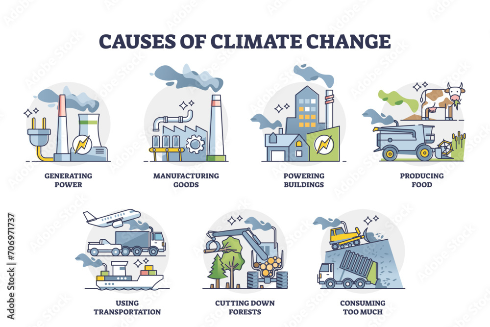 What Causes Global Warming and Climate Change? The Complete Picture