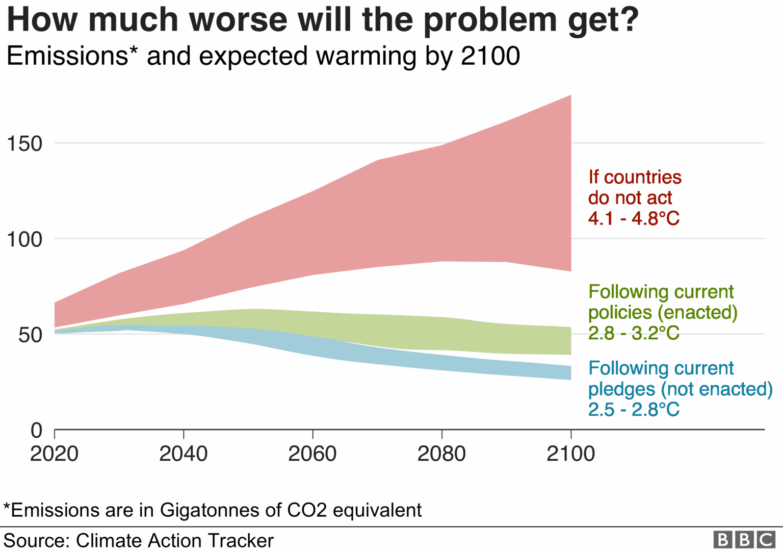 Where Is Climate Change Happening Right Now? Hotspots You Should Know