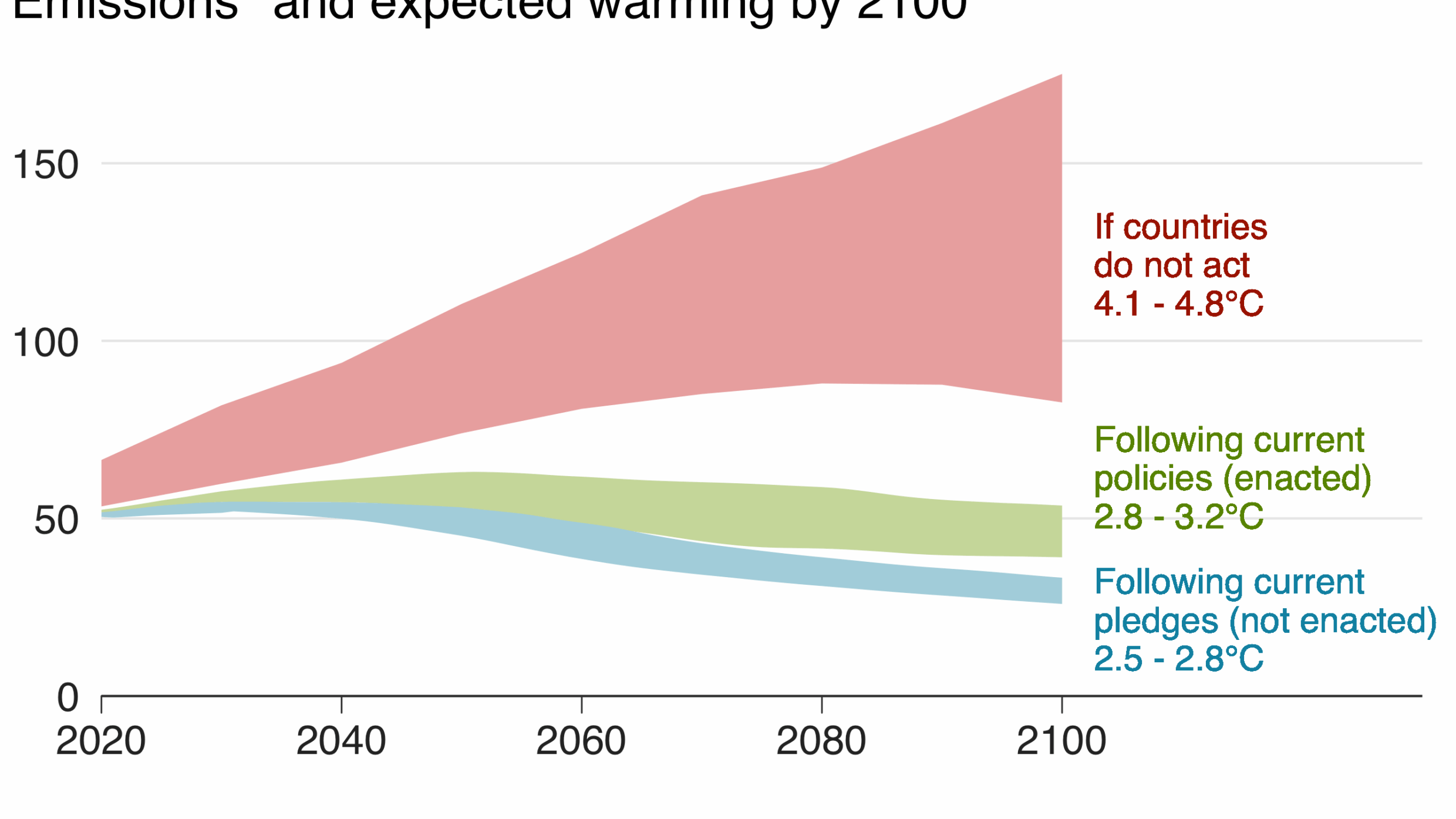 Are Humans the #1 Culprit Behind Global Warming?