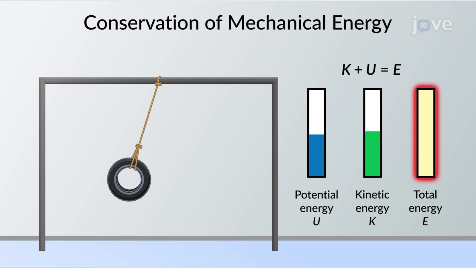 How Does Heat Conservation Work During Combustion Reactions?