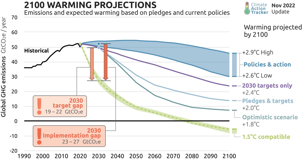 The Climate Equation: Understanding Pollution's Role in a Warming Planet