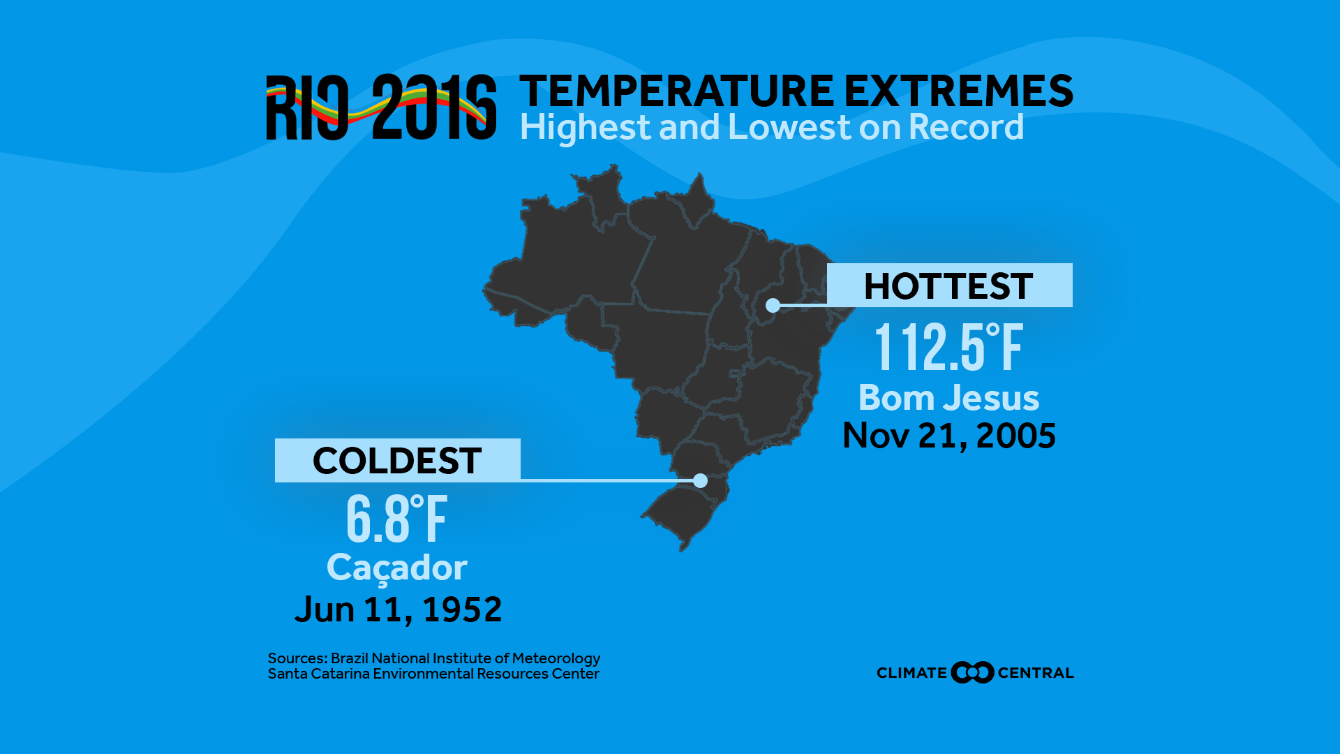 What Is Brazil’s Climate Like? From Rainforests to Rio