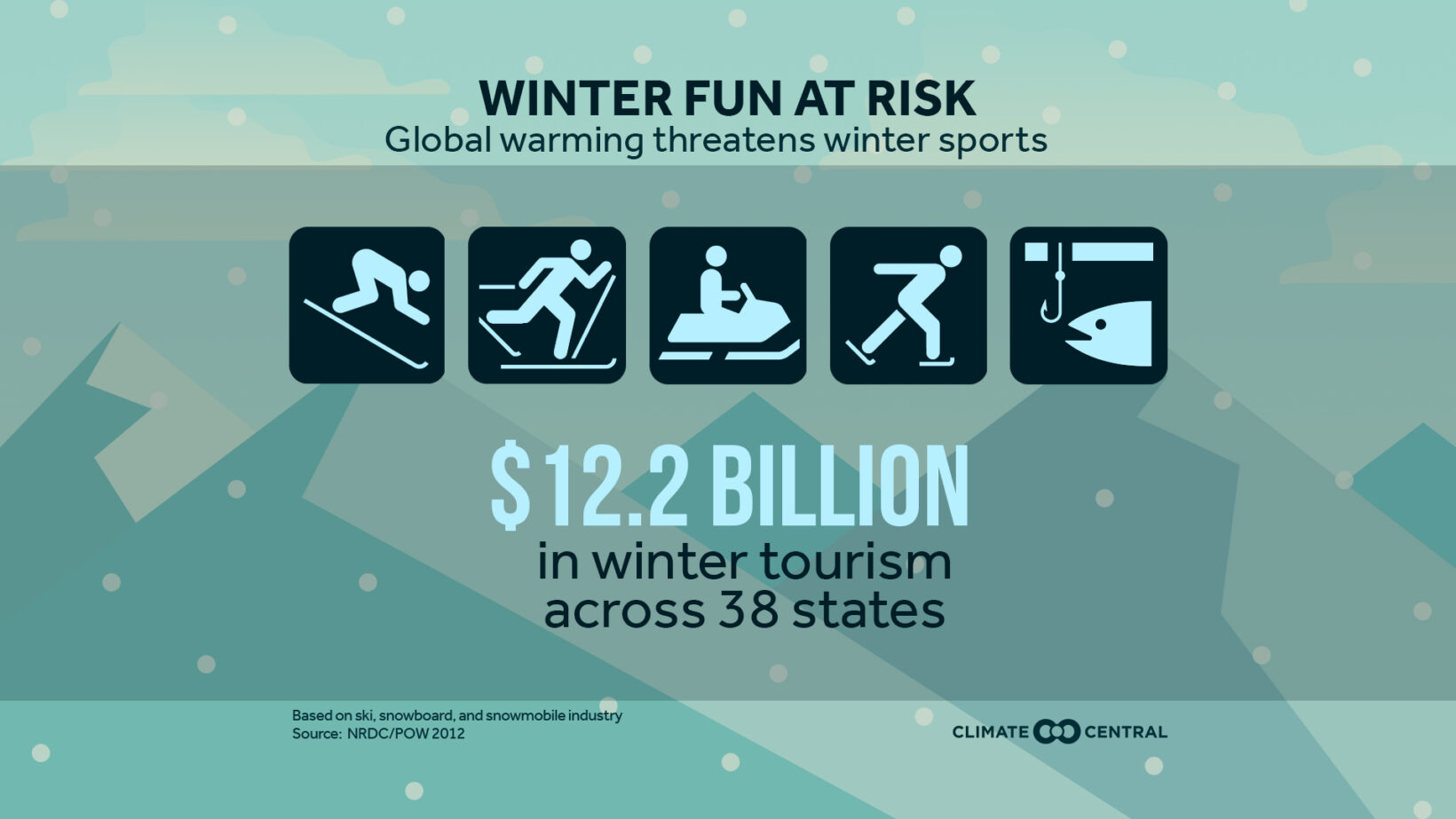 Does Global Warming Affect the Northern Lights? The Science Behind the Glow