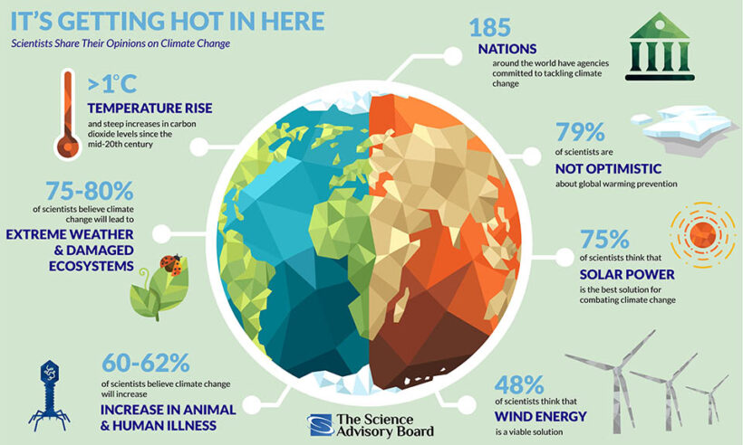 What Are the Main Factors That Influence Climate?