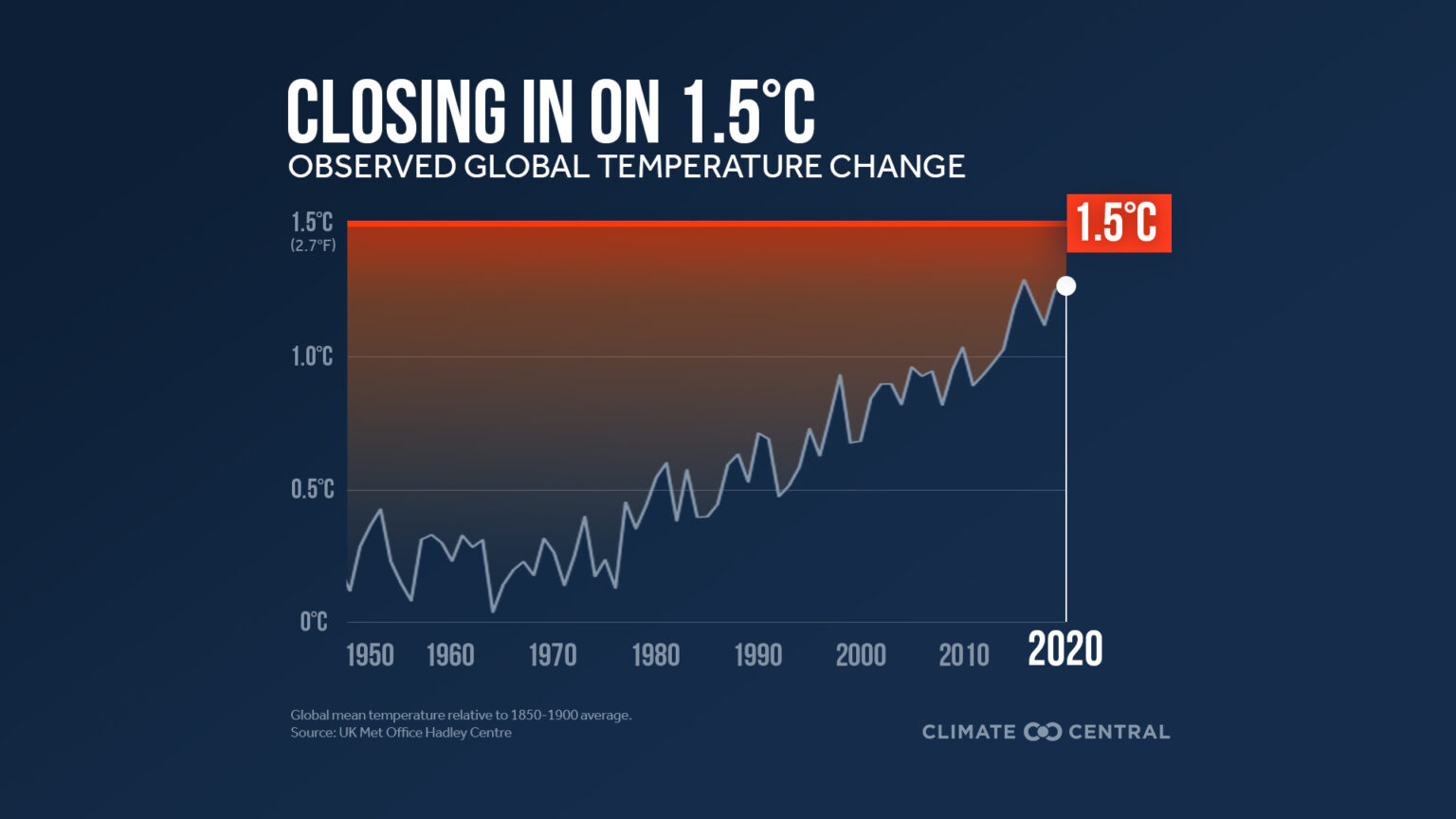 What Does Climate Mean? A Beginner’s Guide to Global Patterns