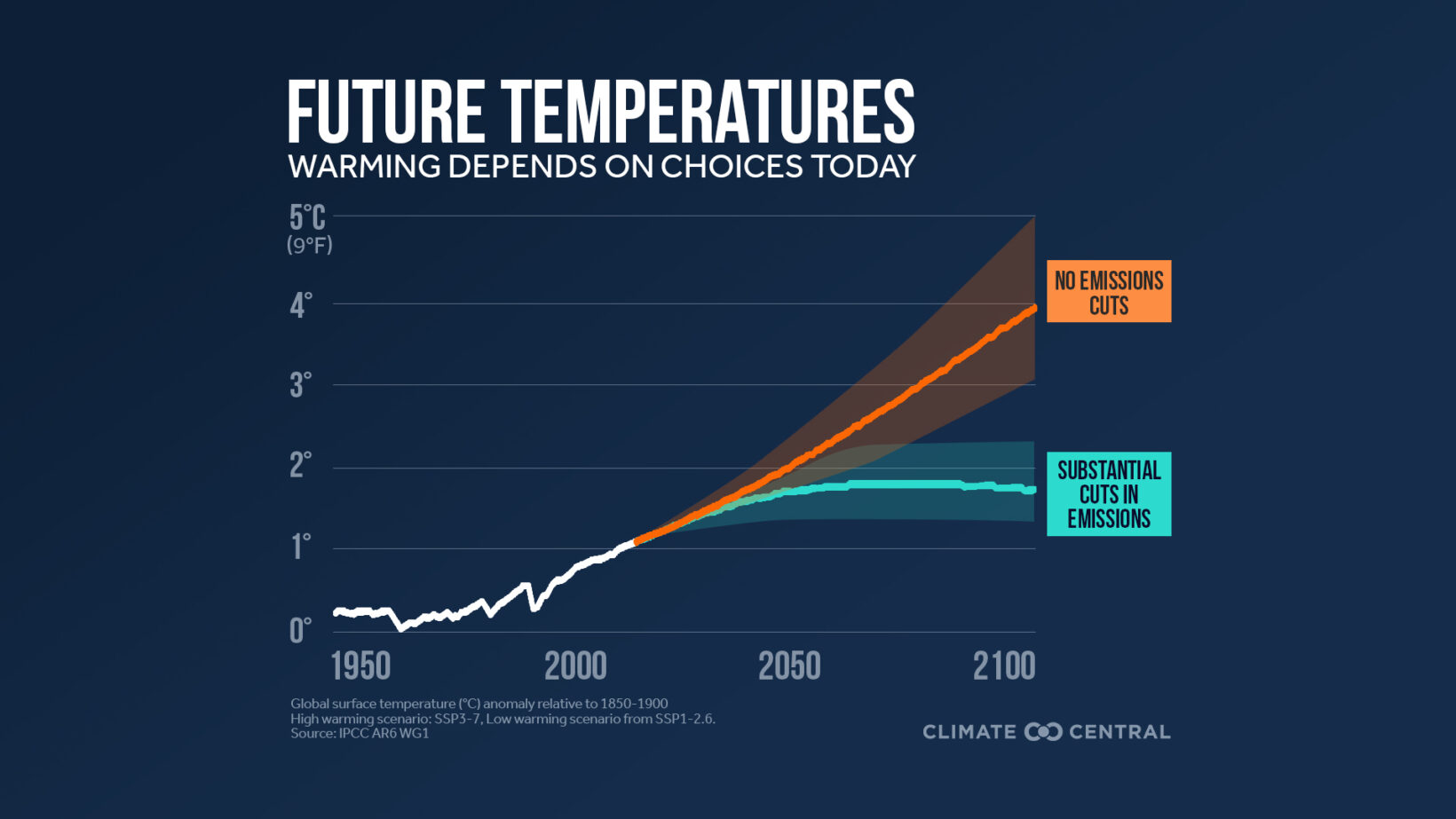 Beyond the Forecast: The Real Difference Between Weather and Climate