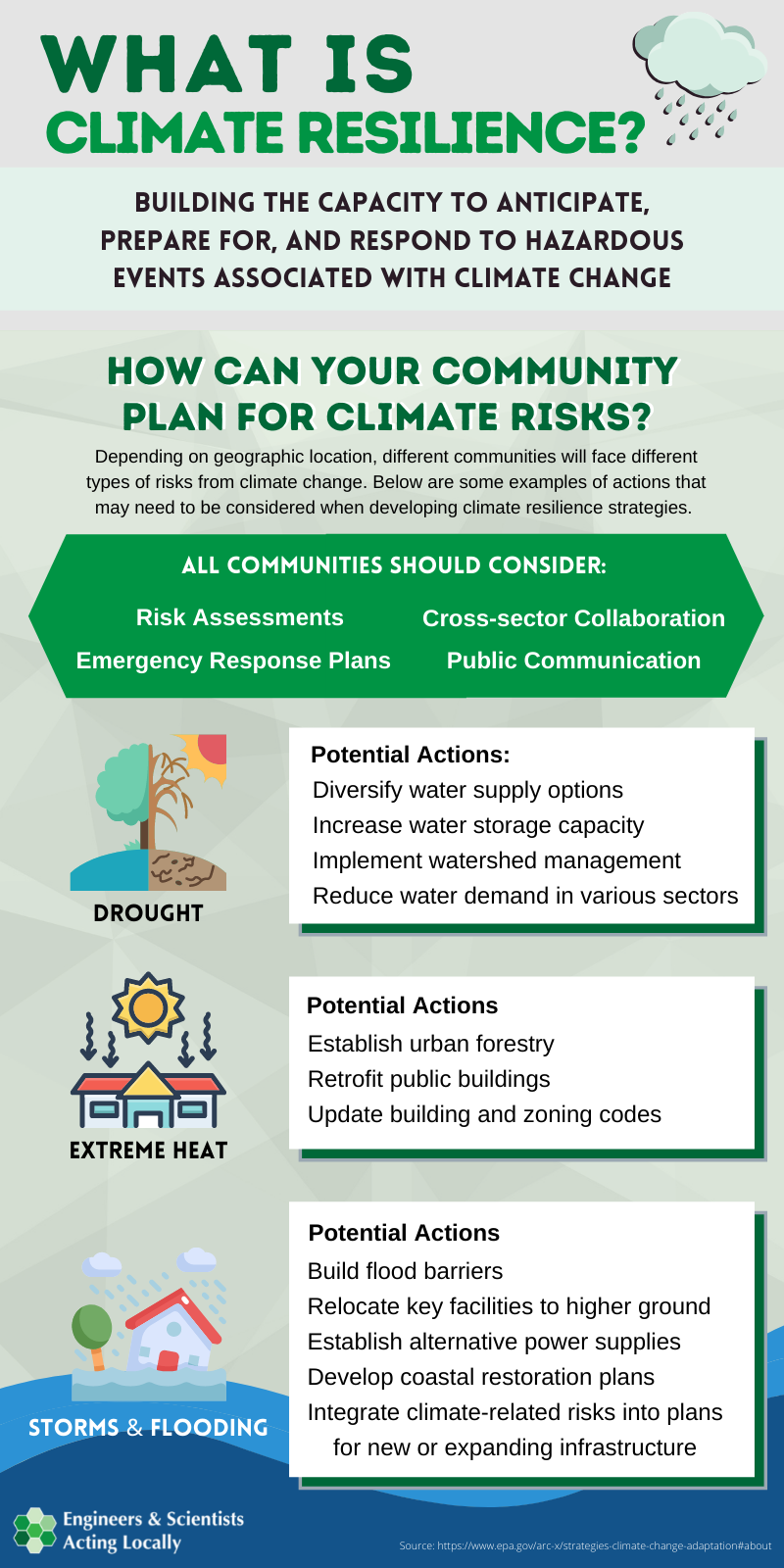 What Is Climate Resilience? Preparing Communities for an Uncertain Future