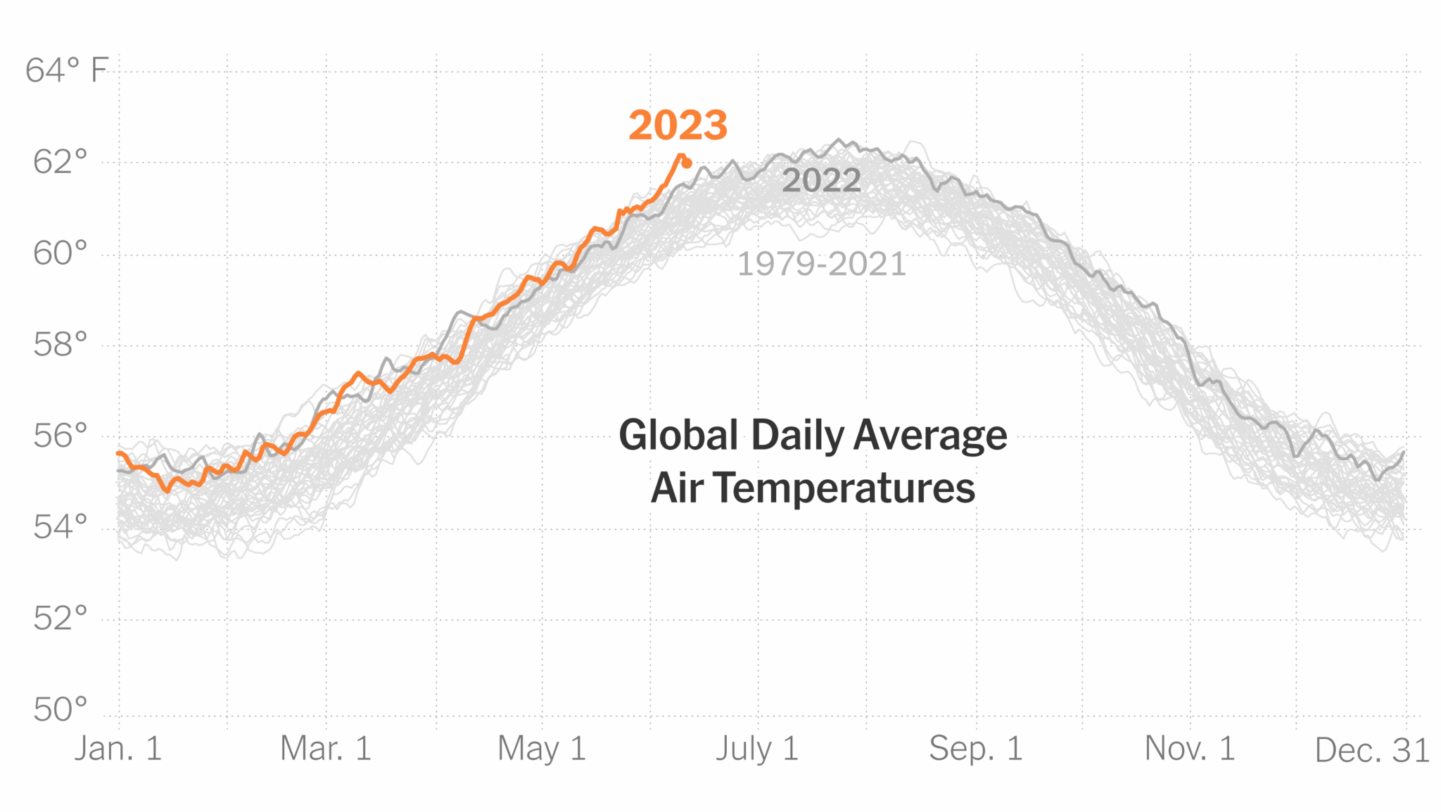 The New Normal: Living with Global Warming's Wild Weather Patterns